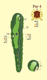 Course Layout | Red Bridge Golf Club | Locust, NC