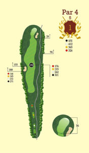 Course Layout | Red Bridge Golf Club | Locust, NC
